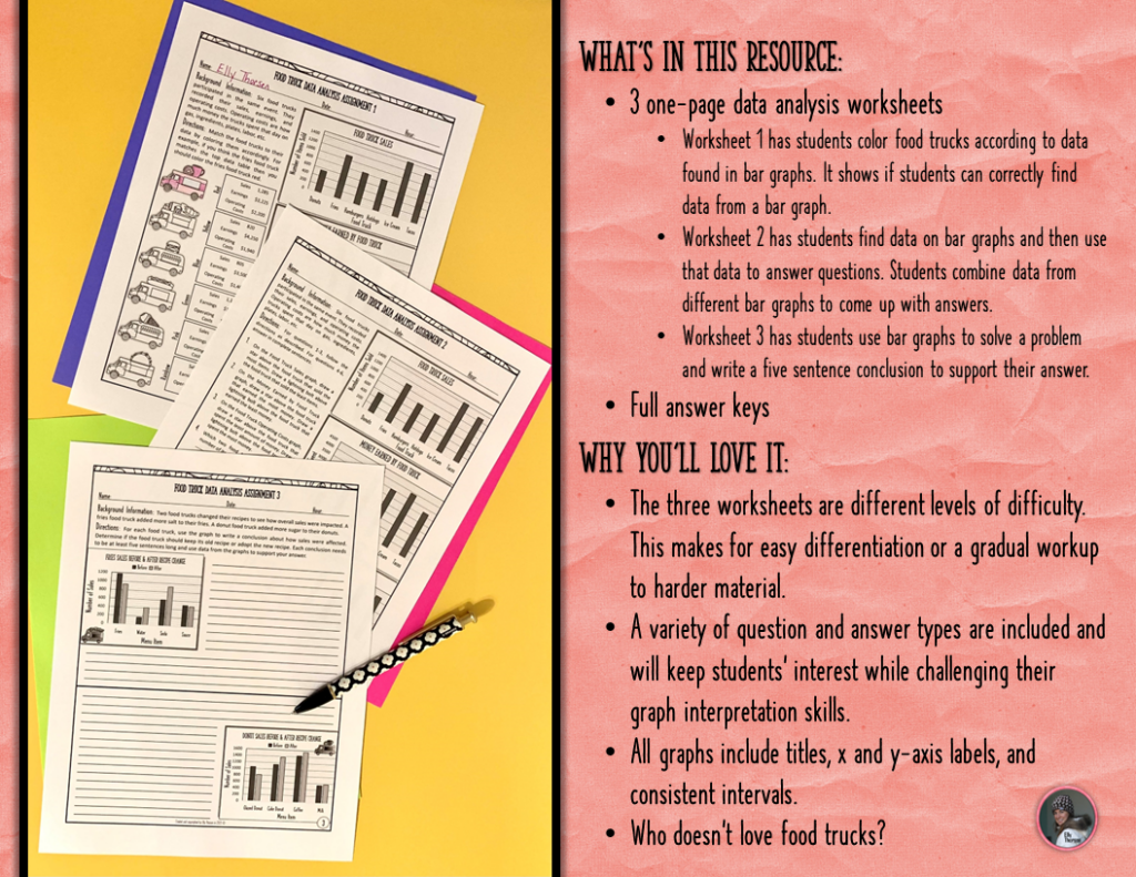 Reading and Interpreting Bar Graphs Worksheets: Data Analysis with Food ...