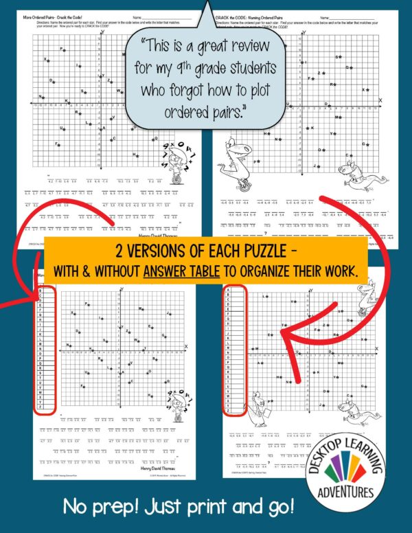 Naming Ordered Pairs on the Coordinate Plane | Made By Teachers