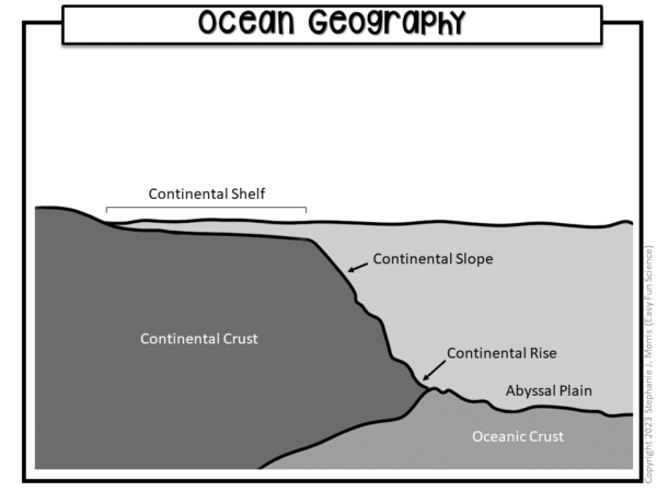Ocean Floor Diagram | Made By Teachers