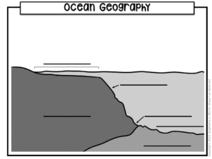 Ocean Floor Diagram | Made By Teachers