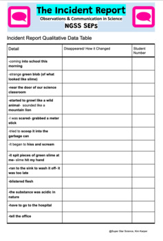 Fun NGSS Activity Communication in Science Game Scientific Method ...