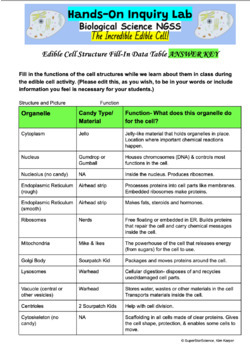 Edible Cell Hands-On Lab Middle School Life Science Model STEM NGSS ...
