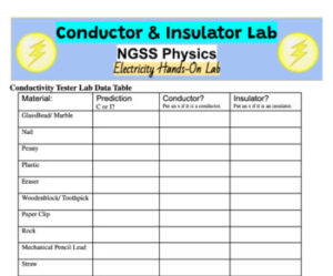 Conductor & Insulator Hands-On Lab Middle School STEM & Physics NGSS ...