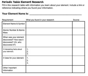 FUN Periodic Table Project 3-D Interactive Middle School Chemistry NGSS ...