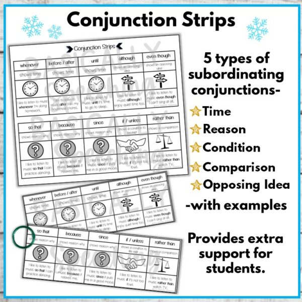 Writing Complex Sentences With Subordinating Conjunctions, Paragraph ...
