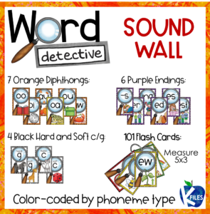Phoneme Sound Wall and Word Wall Poster Set with Flashcards for Word ...