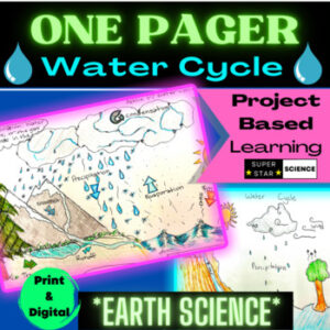 Water Cycle One Pager Project Middle School Earth Science Activity NGSS ...