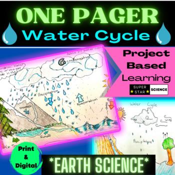 Water Cycle One Pager Project Middle School Earth Science Activity NGSS ...
