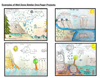 Water Cycle One Pager Project Middle School Earth Science Activity NGSS ...