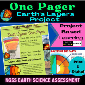 Earth Layers Project Middle School One Pager Earth Science Activity ...