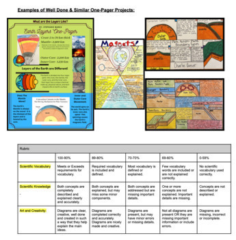 Earth Layers Project Middle School One Pager Earth Science Activity ...