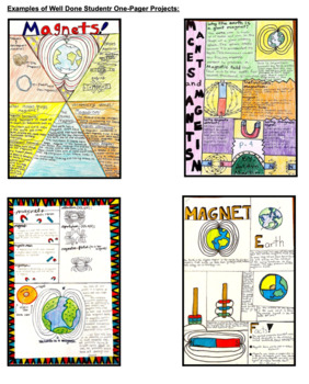 Magnets & Magnetism One Pager Project MS Physical Science Activity NGSS ...