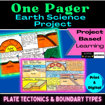 Plate Tectonics & Boundaries One Pager Project NGSS Earth Science ...