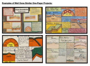 Plate Tectonics & Boundaries One Pager Project NGSS Earth Science ...