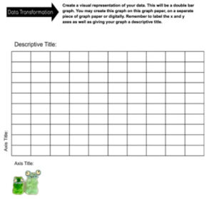 Halloween Lab Zombie Gummy Bear Osmosis Experiment Hands-On Middle ...