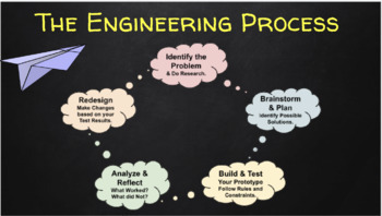 STEM Engineering Challenge Distance Paper Airplanes Middle School NGSS ...