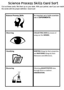 Middle School STEM Activity CER Science Process Skills Guided Notes ...