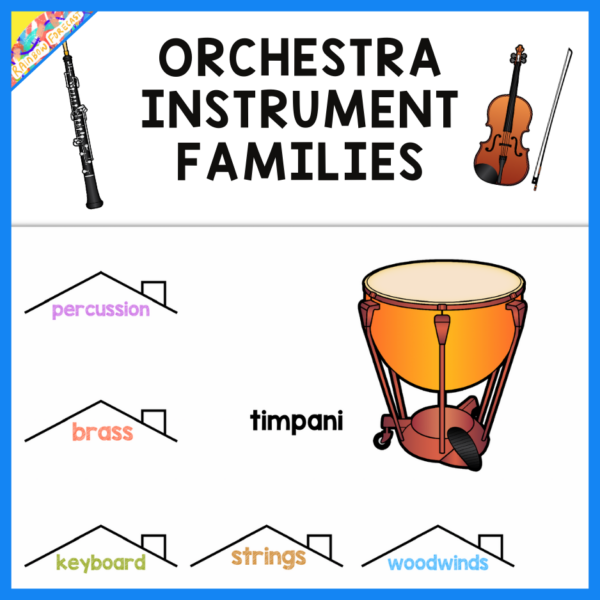 Orchestra Instrument Families | Band Orchestra Symphony | Music Boom ...