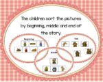 The Three Little Pigs | Retelling & Reading Comprehension Activities ...