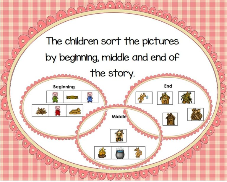 The Three Little Pigs | Retelling & Reading Comprehension Activities ...