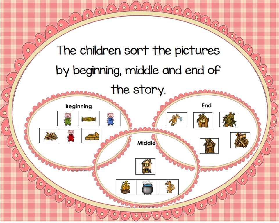 The Three Little Pigs | Retelling & Reading Comprehension Activities ...