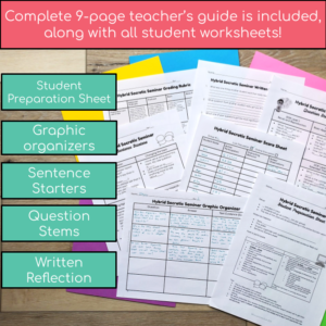 Hybrid Socratic Seminar - Print and Editable Digital Worksheets ...
