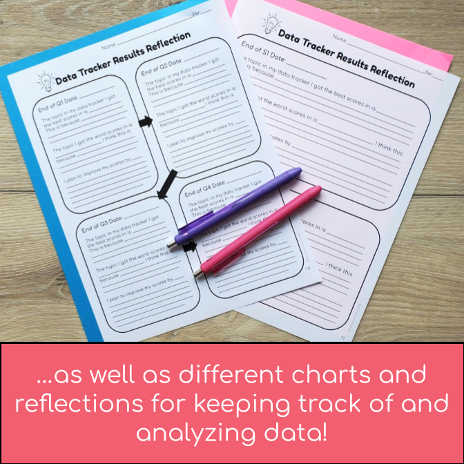 Student Data Tracker for any subject! Monitor progress throughout the ...