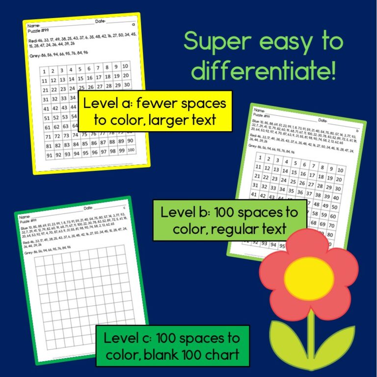 Spring 100s Chart | Hundreds Charts | 100 Chart Mystery Pictures ...