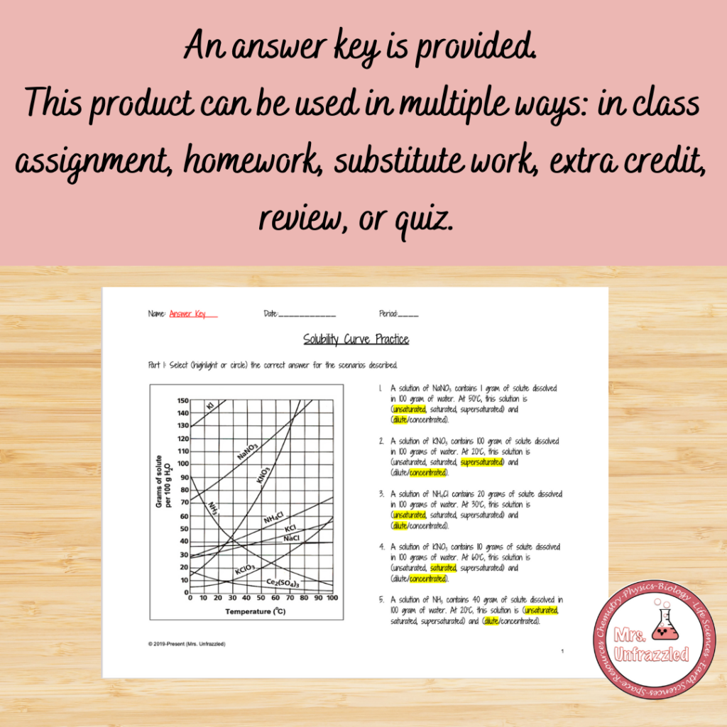 Solubility Curve Practice Worksheet | Made By Teachers