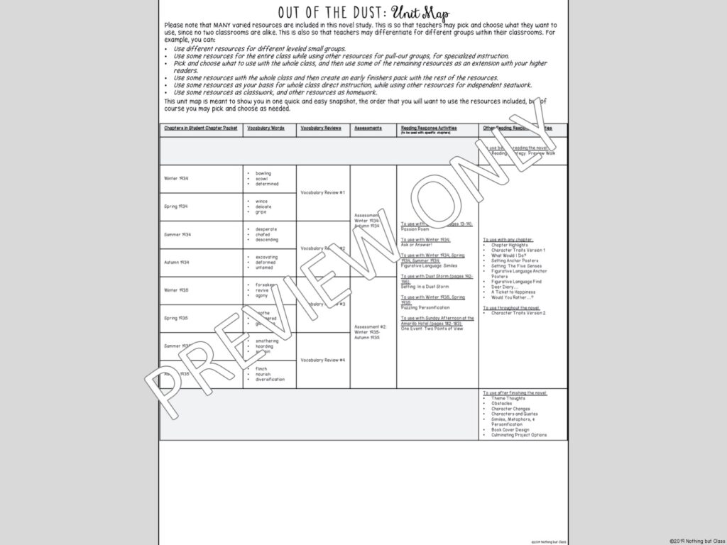 Out of the Dust Novel Study | Comprehension and Vocabulary with ...