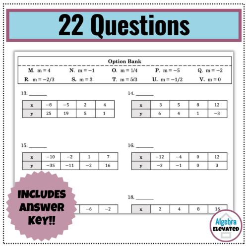 Finding Slope from a Table Worksheet Level 3 | Made By Teachers