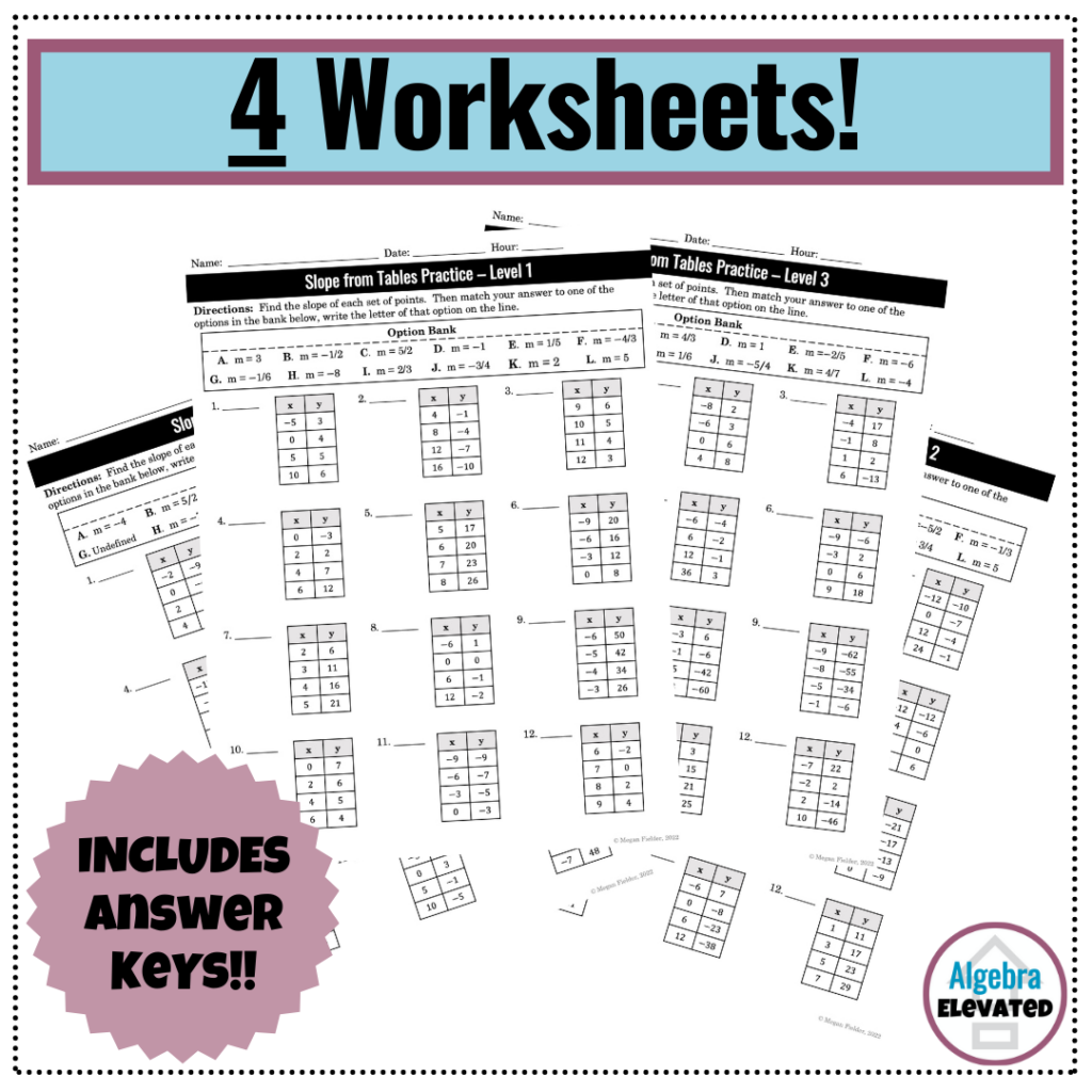 Finding Slope from a Table Worksheet Bundle | Made By Teachers