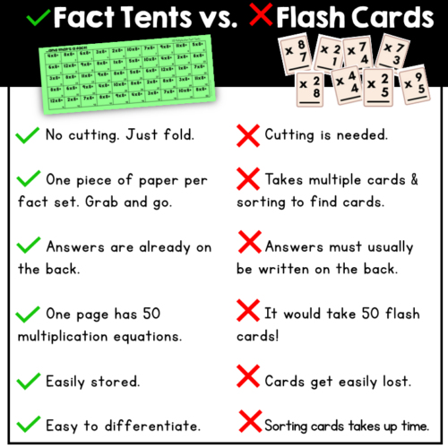 Multiplication Fact Fluency Tents | Multiplication Practice Flash Cards ...