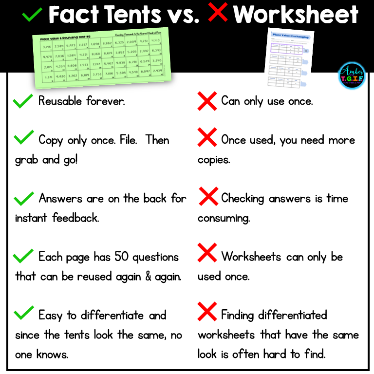 Place Value Activities and Rounding Numbers Worksheet Alternative Math ...