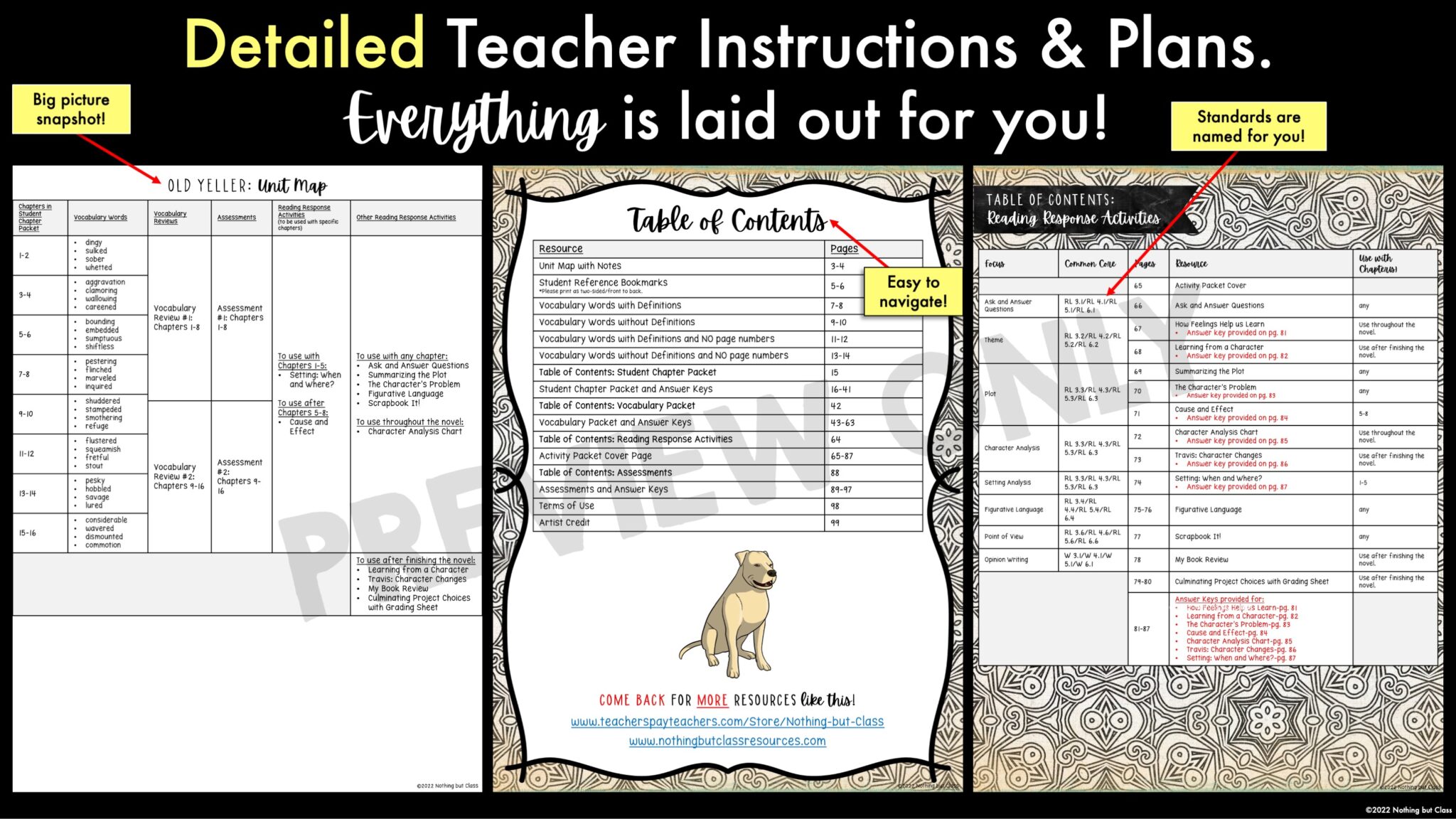 Old Yeller Novel Study Unit | Comprehension and Vocabulary with ...