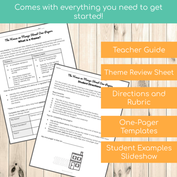 The House on Mango Street Theme One Pagers: Creative Assessment | Made ...