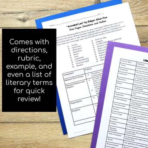 Annabel Lee One Pager - Fun poetry analysis lesson! | Made By Teachers