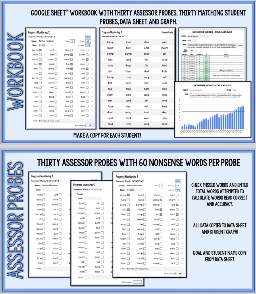 Nonsense Words: CVCC & CCVC Assessment & Progress Monitoring in Google ...
