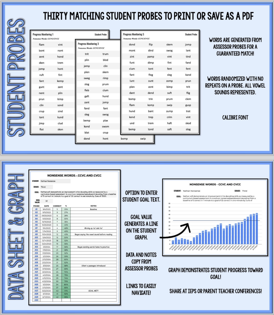 Nonsense Words: CVCC & CCVC Assessment & Progress Monitoring in Google ...