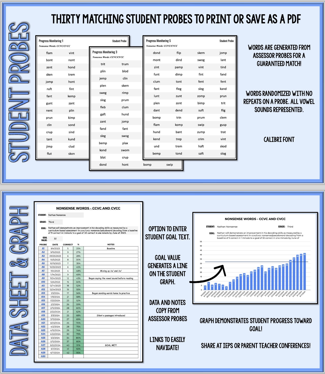 Nonsense Words: CVCC & CCVC Assessment & Progress Monitoring in Google ...