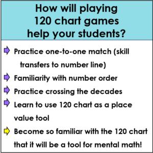 120 Chart Games and Printables | Made By Teachers