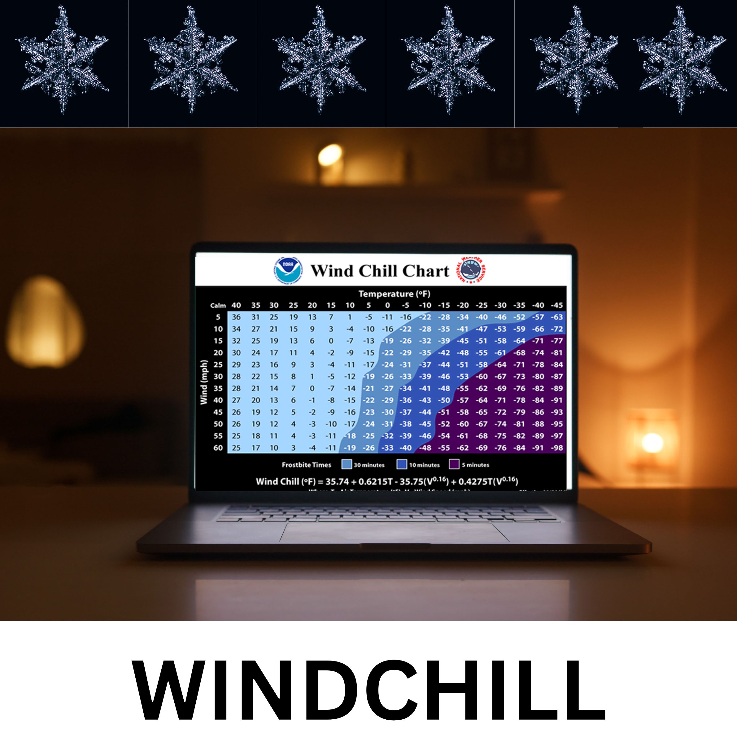 Weather Wind Chill How to Interpret a Weather Chart Middle School ...