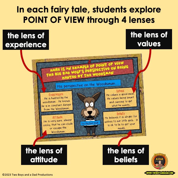 Point of View Of FAIRY TALE Characters PowerPoint - Comparing ...