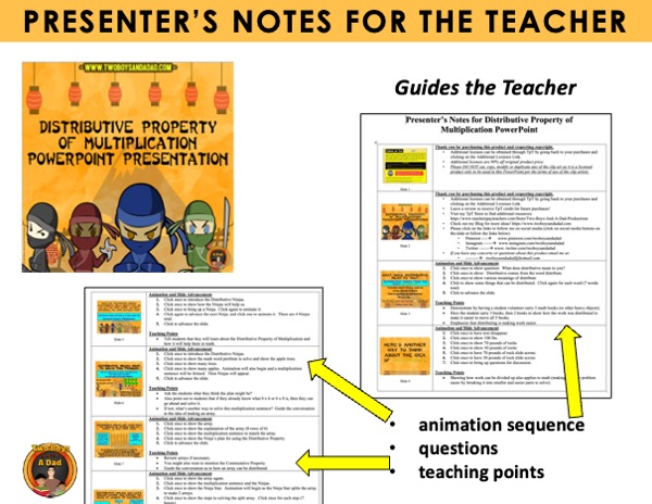 Distributive Property of Multiplication POWERPOINT Lesson | Made By ...
