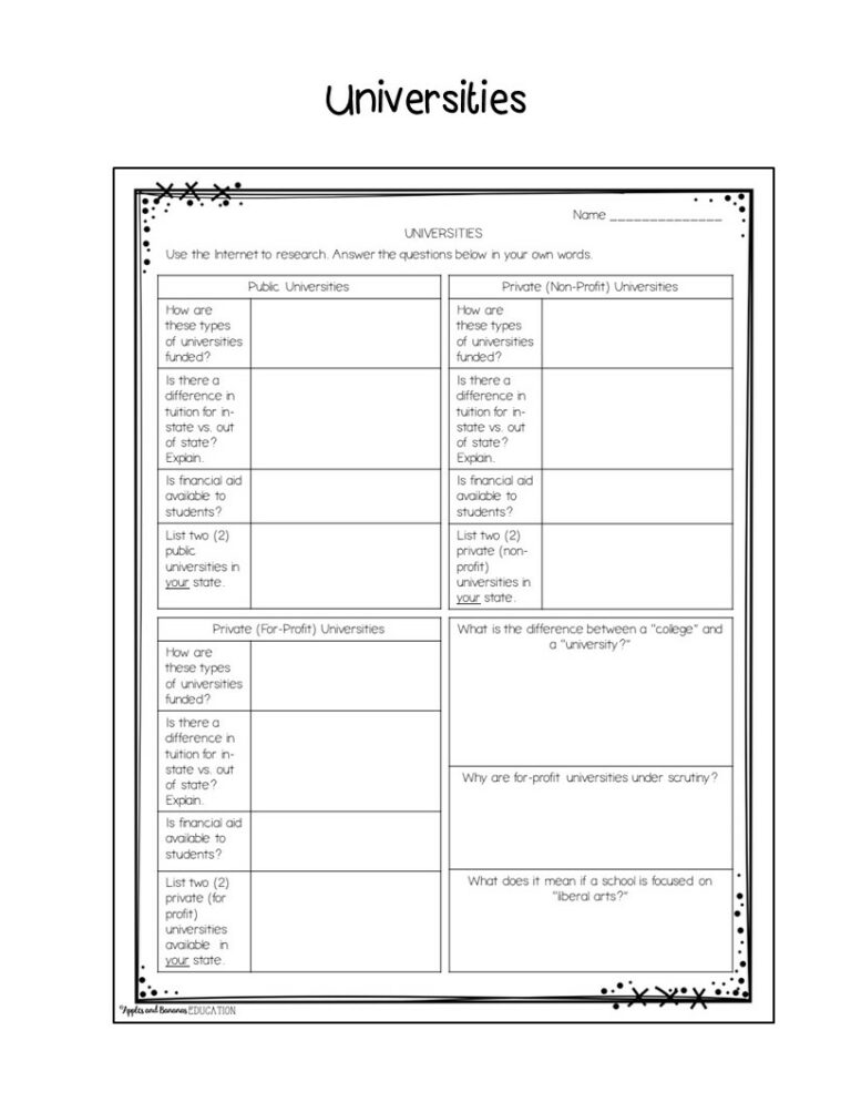 College and Career Exploration | Made By Teachers