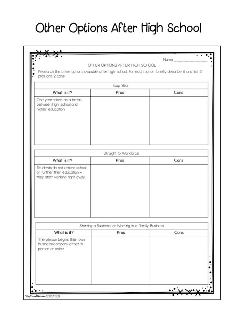 College and Career Exploration | Made By Teachers