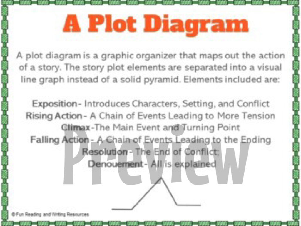 Plot Diagram PowerPoint - Understanding Story Elements | Made By Teachers
