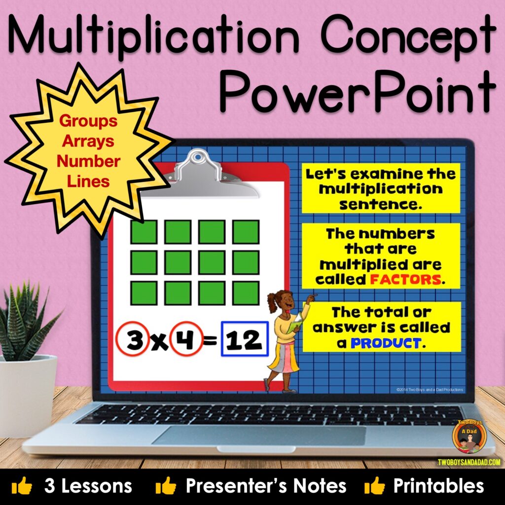 Multiplication PowerPoint Using Equal Groups, Arrays & Number Lines ...