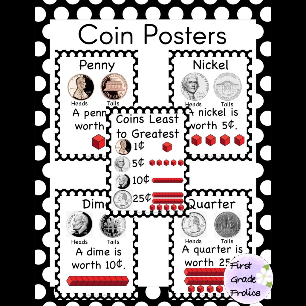 Coin Posters With Ten Frames | Made By Teachers