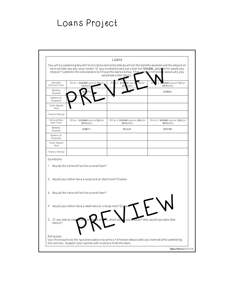 Loans | Made By Teachers